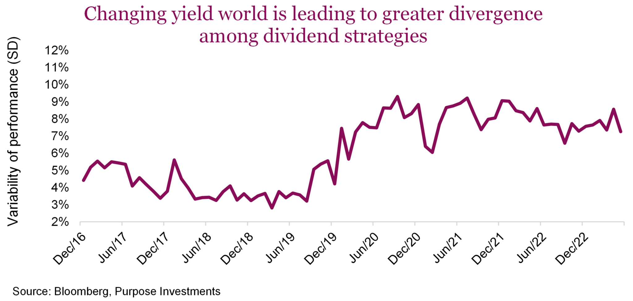 What’s driving dividend divergence? - Richardson Wealth