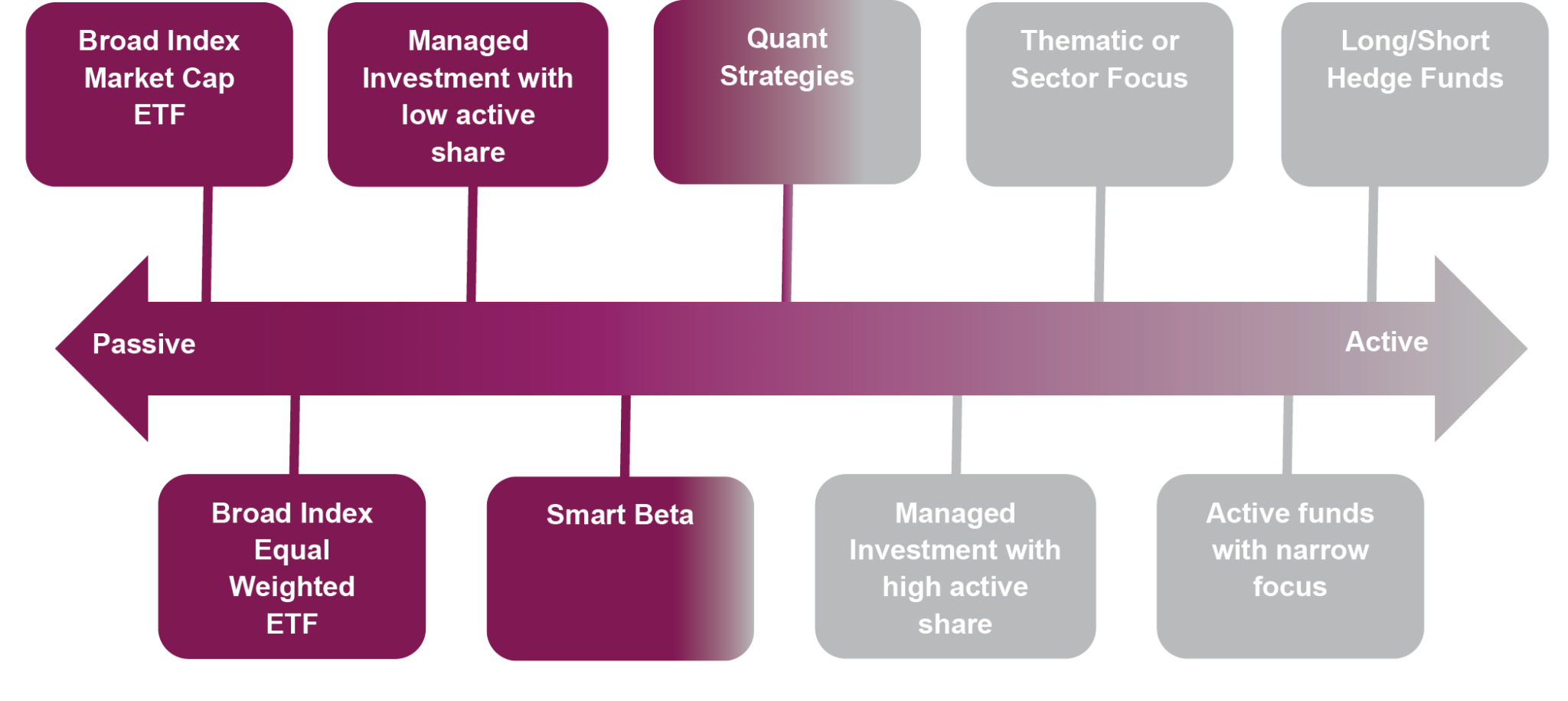 Active versus passive debate: why not both? - Richardson Wealth