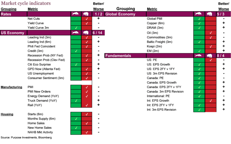 2024 outlook - Richardson Wealth