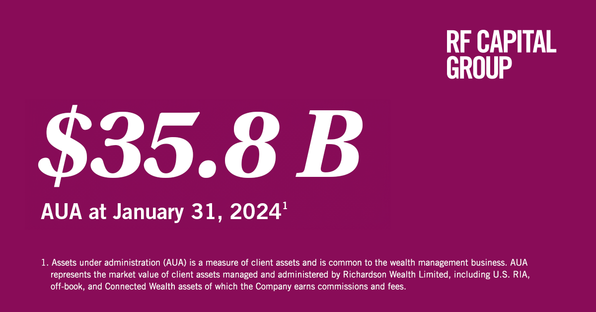 RF Capital Reports AUA of $35.8 Billion for January 2024 - Richardson ...