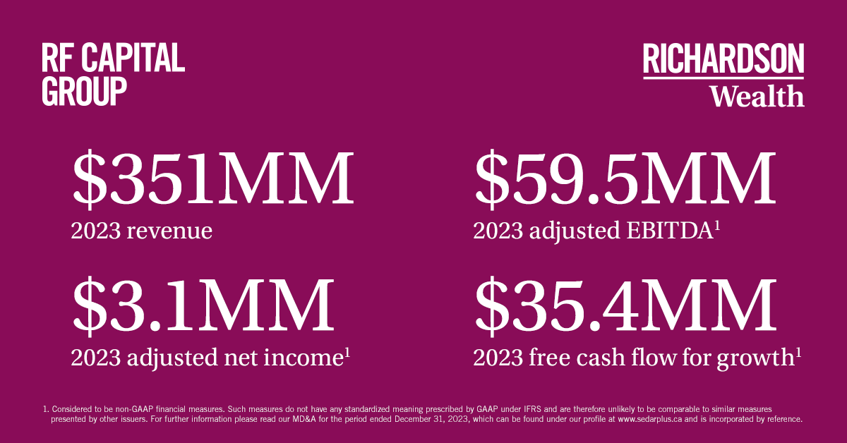 RF Capital Reports Fourth Quarter and Fiscal 2023 Results - Richardson ...