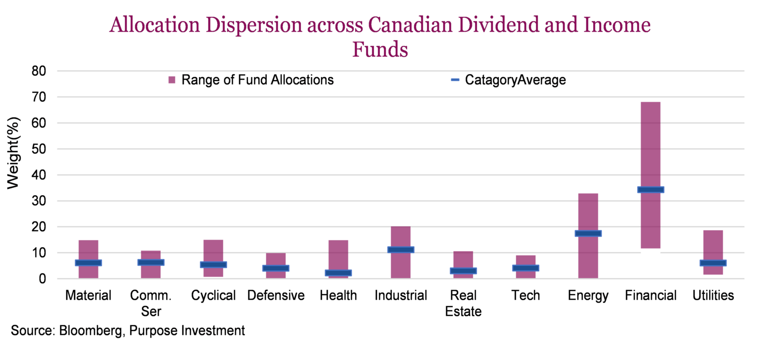 Goldilocks and the bad news bears - Richardson Wealth