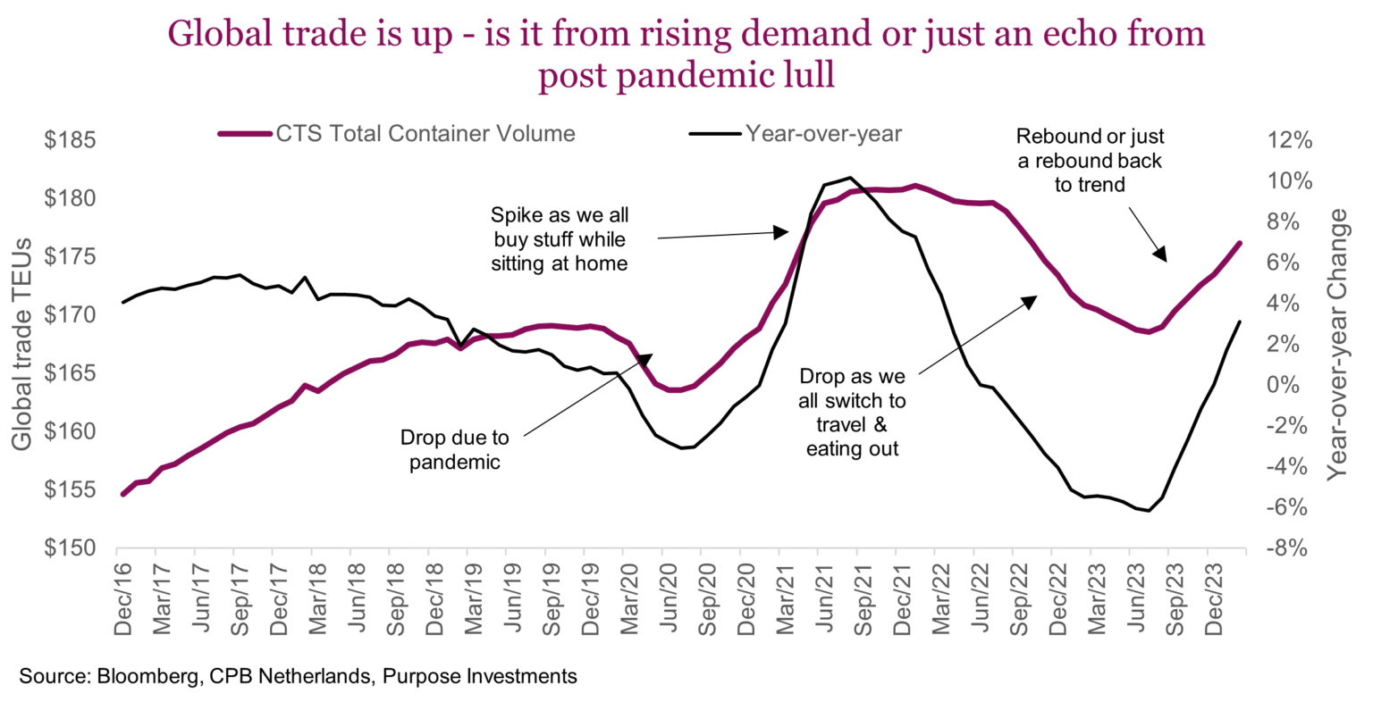 Goldilocks and the bad news bears - Richardson Wealth