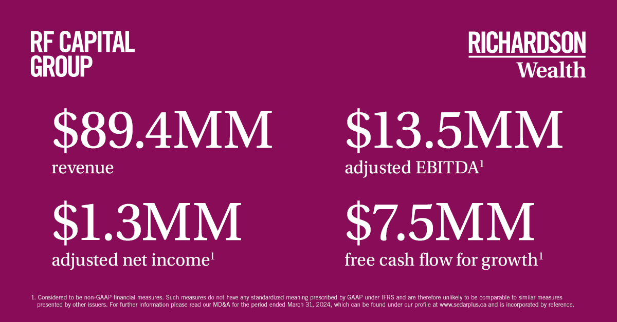RF Capital Reports First Quarter 2024 Results - Richardson Wealth
