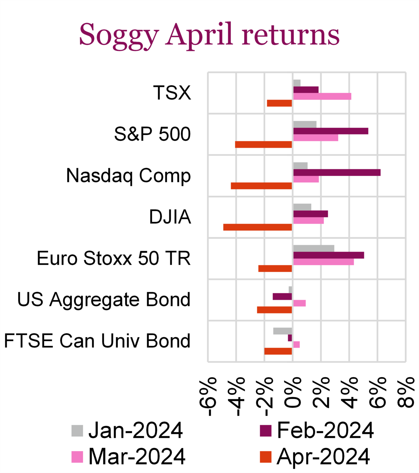 Goldilocks and the bad news bears - Richardson Wealth