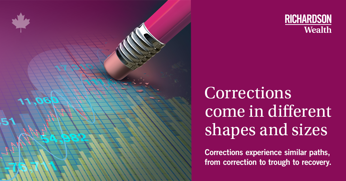 Corrections come in different shapes and sizes - Richardson Wealth